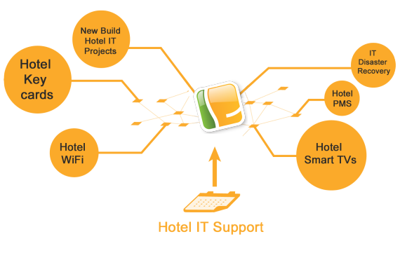 IT Support Company London | IT Services Hounslow – Pacific Infotech